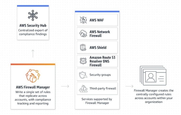 Best Small Business Firewall Review [2025] Safe Providers • Touchdown Money
